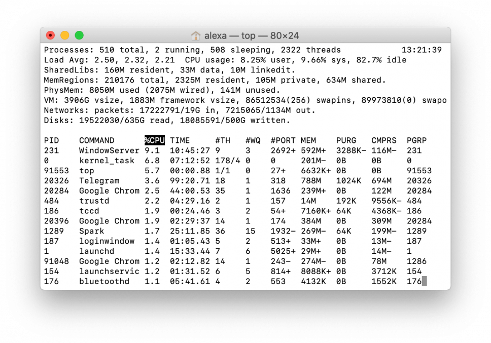 Task Manager for Mac - How to Force Quit on Mac | Nektony