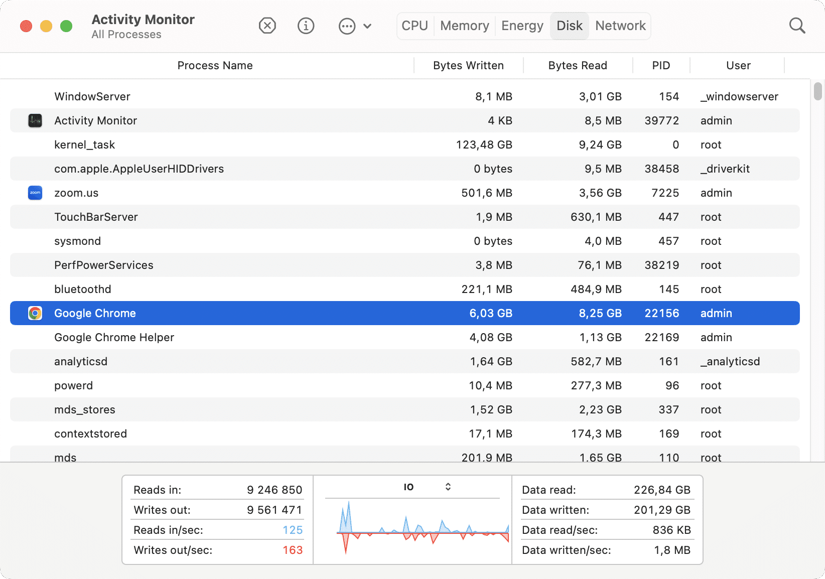 Task Manager for Mac: How to monitor and manage apps