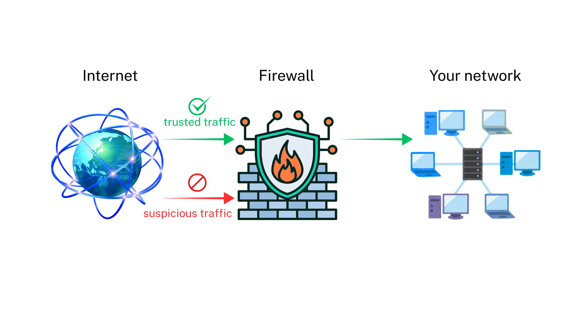 What is a Firewall on a Mac? - A beginner's guide on how to use it