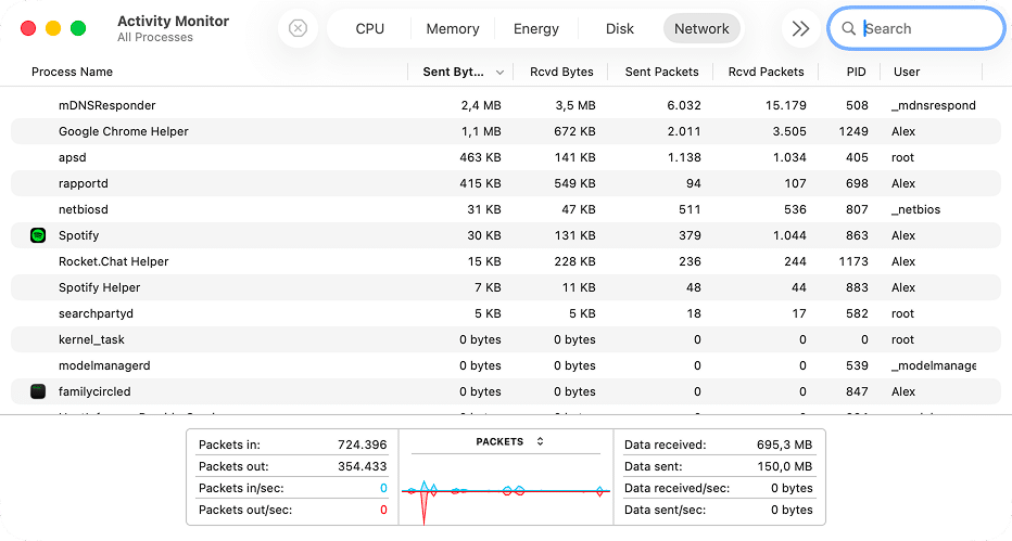 How to check your Mac’s performance (Top tools & methods)